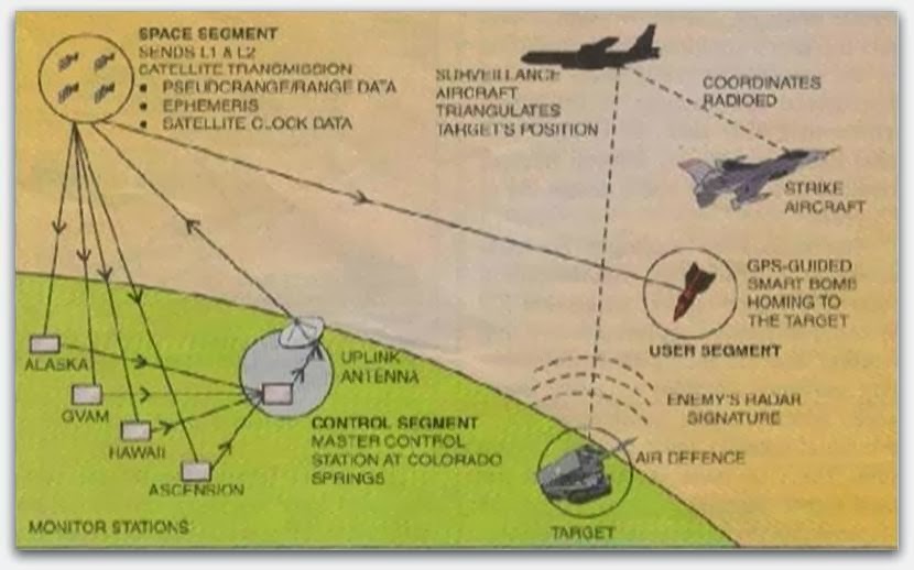 Adaptive Missile Guidance Using GPS Adaptive Missile Guidance Using GPS